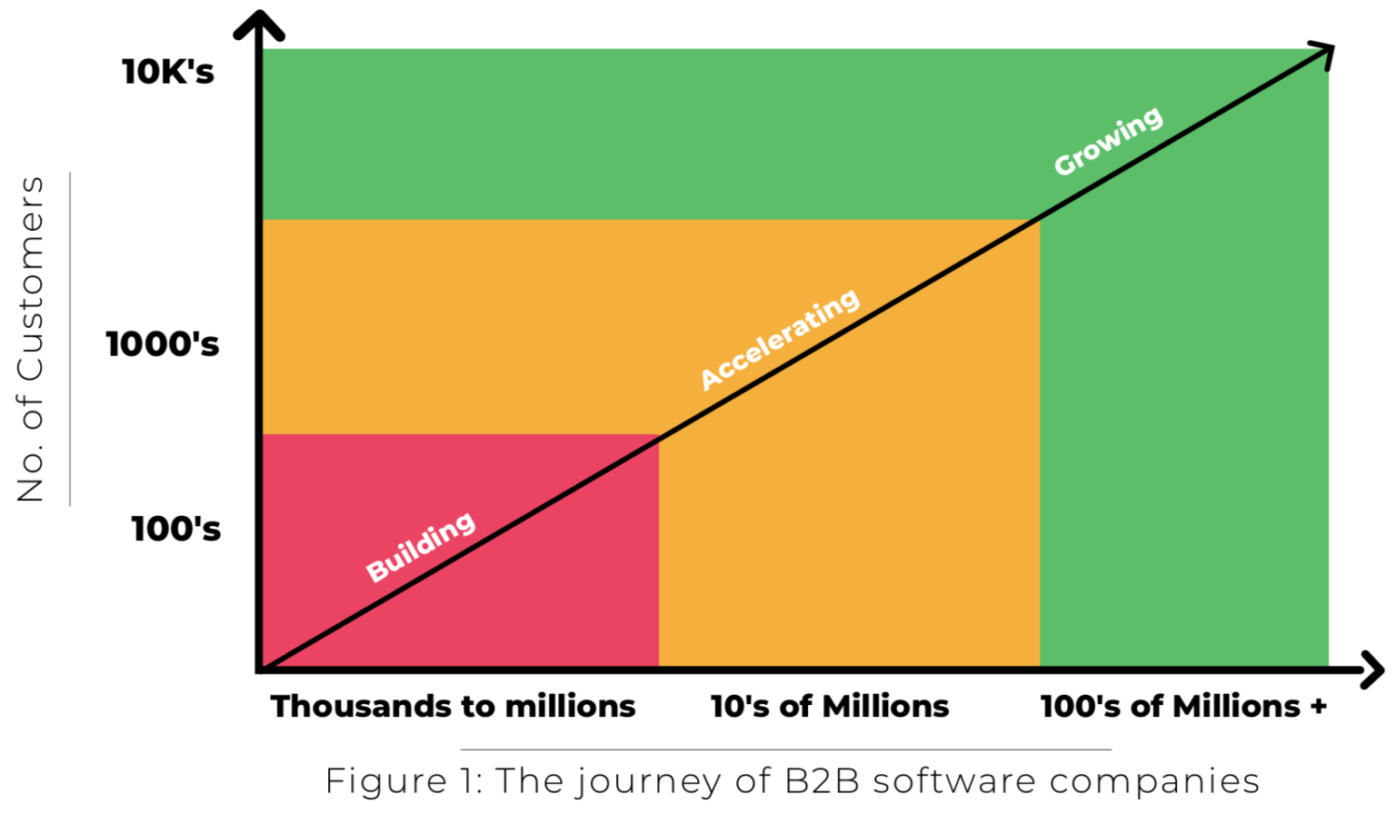 The Technology Stack for Customer Success Teams