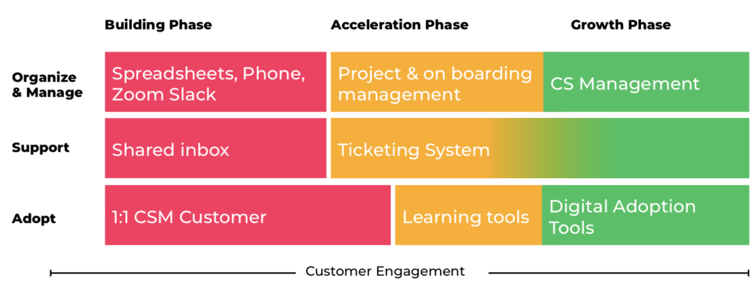 The Technology Stack for Customer Success Teams