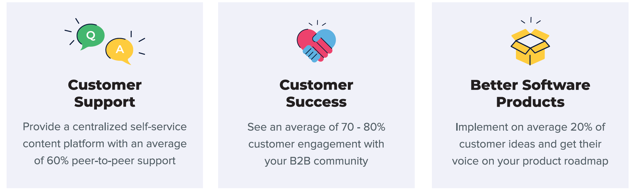 Community Platform Comparison Guide: Select the right community ...